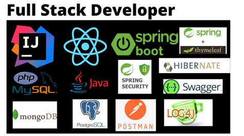 Spring Boot Introduction To Thymeleaf Learn Spring Boot 53 OFF