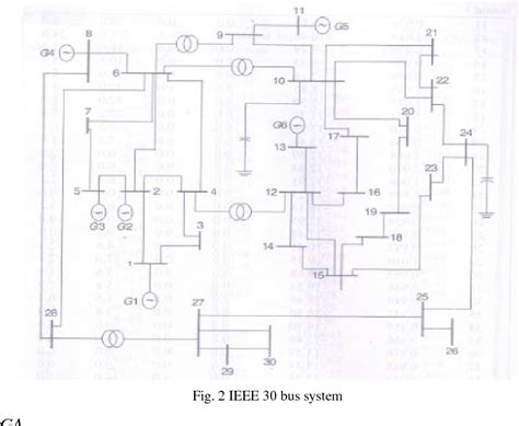 [pdf] congestion management by generator rescheduling using genetic algorithm optimization