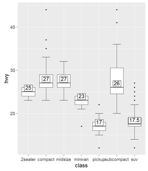R How To Extend Ggplot2 Boxplot With Ggproto Stack Overflow