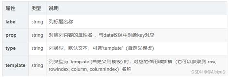 使用vue table with tree grid的树形表格组件 csdn博客