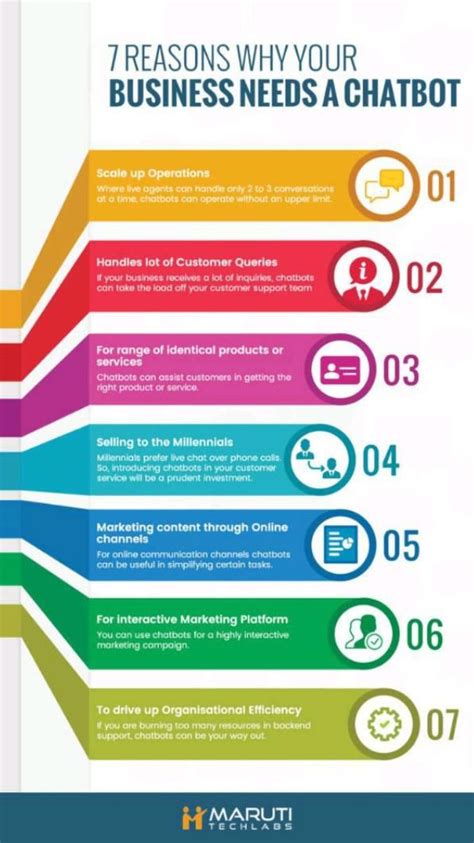 Infographic The 20 Most Common Reasons Startups Fail And How To Avoid