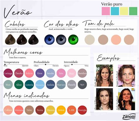 Análise de coloração pessoal um método de destaque para sua marca