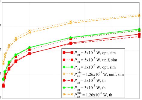 sensors free full text adjacency matrix based transmit power allocation strategies in