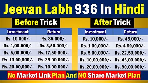 Lic Jeevan Labh Plan Details Jeevan Labh In Hindi Lic Best