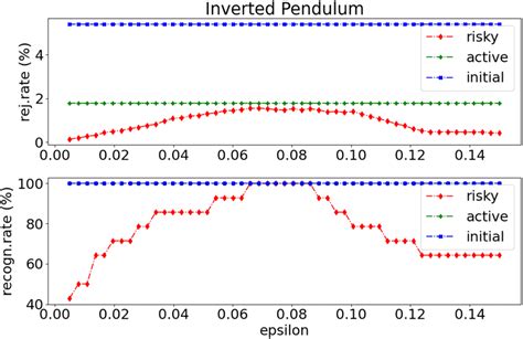 results as in figure 4 for the ip model a good choice for download scientific diagram