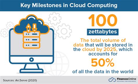 64 Significant Cloud Computing Statistics For 2024 Usage Adoption