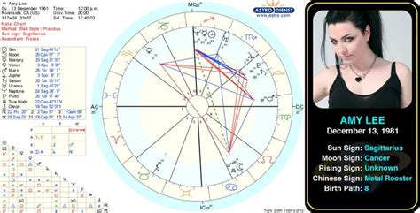 Famous Sagittarius Birth Chart Natal Charts Famous Sagittarius