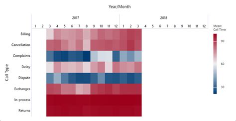 five hot ways to use heatmap visualizations