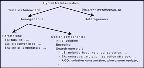 uml class diagram for hybrid metaheuristics and xml configuration sexiz pix