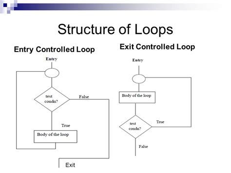 Algorithm Flow Charts Decision Making And Looping Ppt Video Online