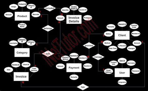 Free Invoice Management System ER Diagram Tutorial 2024