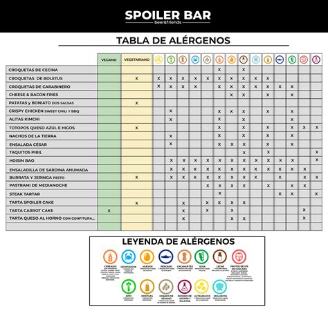Menu Spoiler Bar Atocha