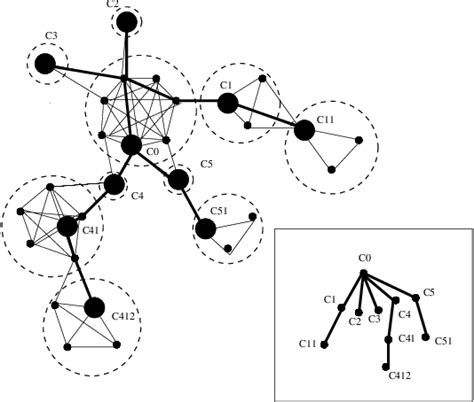 figure 1 from a clustering based group key agreement protocol for ad hoc networks semantic scholar