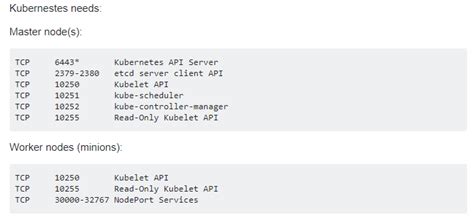 Instalar Kubernetes En Centos Blog Virtualizacion