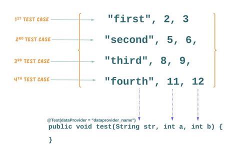 dataproviders in testng dataprovider annotation codekru