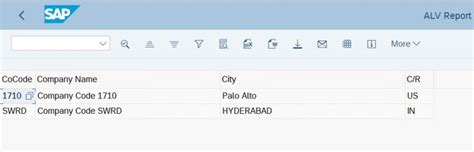 How To Create SAP ABAP List View Report ALV SAPfaqs