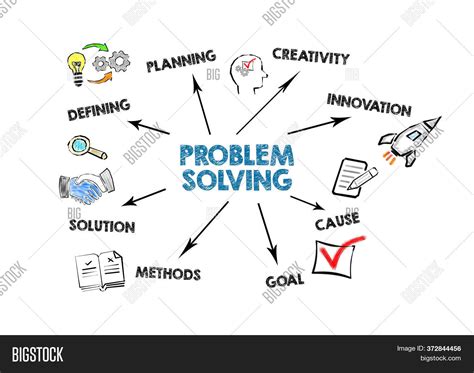 Creative Problem Solving Clipart