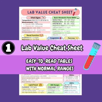 Lab Values Cheat Sheet Memory Tricks Nclex Nursing School Study Guide