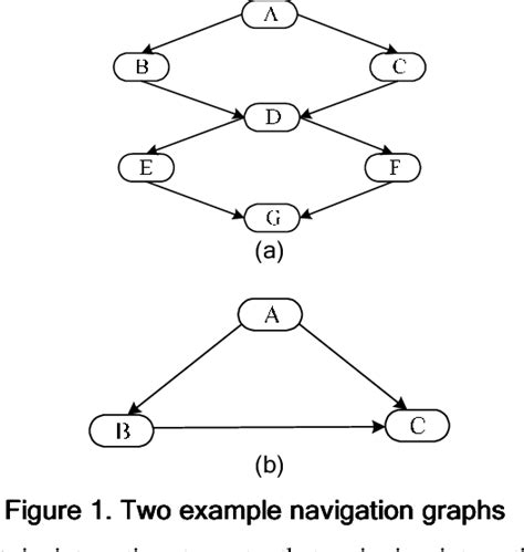 figure 1 from an interaction based test sequence generation approach for testing web