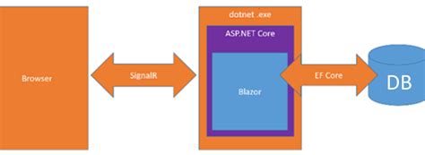 Medhat Elmasry Server Side Blazor 7 0 APP With CRUD Operations And SQLite