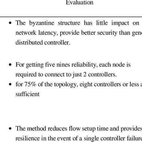 pdf a survey of controller placement problem in software defined networking