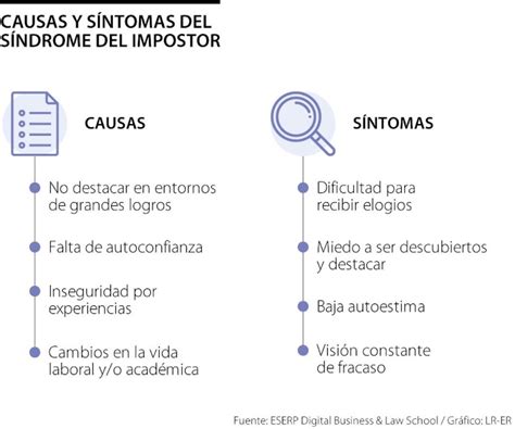 Qu Es El S Ndrome Del Impostor Y C Mo Involucra A Los Trabajadores De