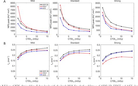 figure 2 from effect of a new deep learning image reconstruction algorithm for abdominal