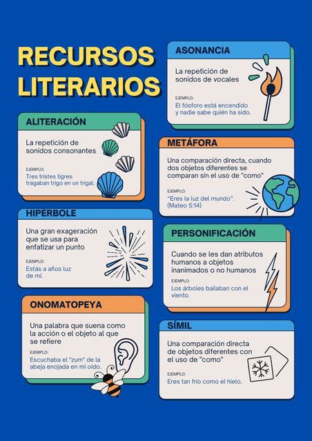 Recursos Literarios MARYURI LISBETH UDocz