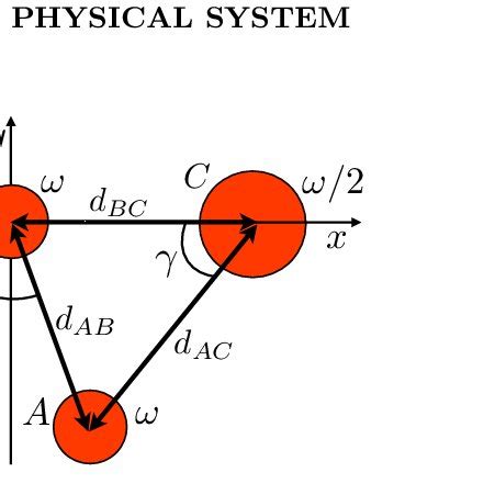 Color Online Schematic Representation Of The System Of Three Harmonic