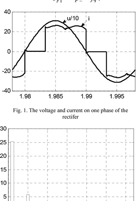 figure 1 from a new interpretation of the phasor theory on powers under non sinusoidal current