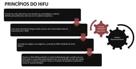 Ultrassom Microfocado Entenda Seu Poder Para Rejuvenescimento