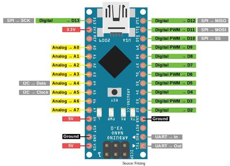 Complete Guide To Arduino Nano VIN Pinout Explained