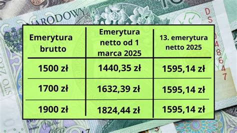 Waloryzacja emerytur 2025 oto tabela netto Takie będą podwyżki