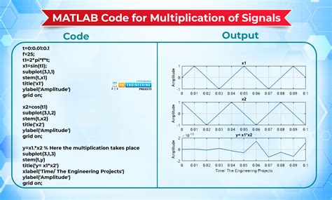 basic operations on signals in matlab the engineering projects