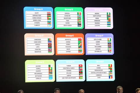 Éliminatoires Mondial 2026 Voici les adversaires des Éléphants