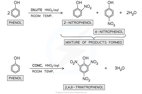 CIE A Level Chemistry复习笔记7 4 3 Reactions of Phenol 翰林国际教育