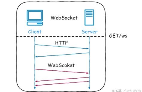 springboot整合websocket csdn博客