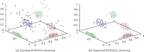 clustering based pattern abnormality detection in distributed sensor networks seok woo jang