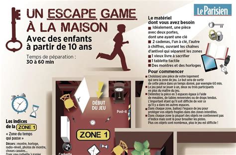 Créer votre Escape Game Les étapes à suivre pour un succès garanti