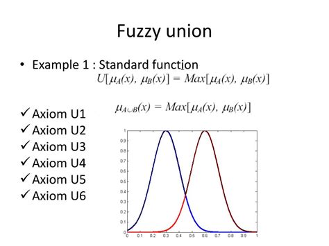 ppt chapter 2 the operations of fuzzy set powerpoint presentation free download id 928859