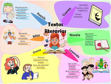 Textos Literarios Artofit