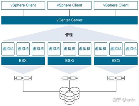 Vmware Esxi U Macos Unlocker Oem Bios