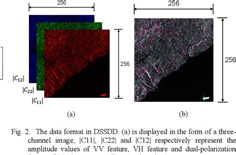 figure 2 from group wise feature fusion r cnn for dual polarization sar ship detection