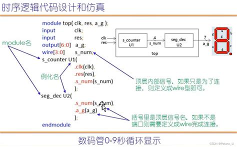 Verilog学习笔记五（秒计数器，verilog执行顺序）怎么查看verilog代码执行顺序 Csdn博客