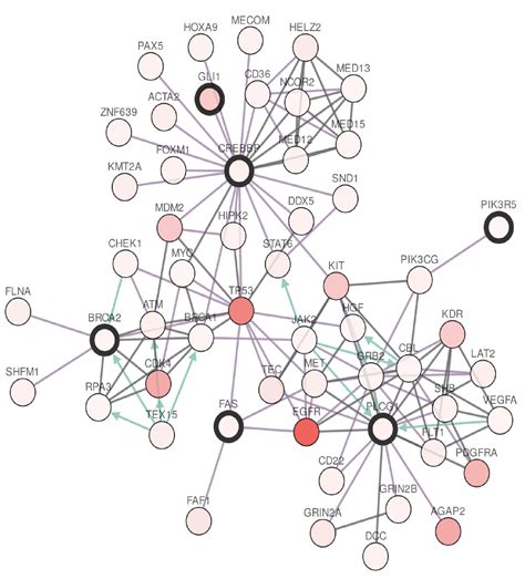 Bioinformatics And Machine Learning Interdisciplinary Data Processing