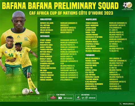 Broos Announces Preliminary Bafana Squad For Afcon Safa Net