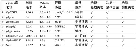 python 办公自动化之 pdf 最强操作手册 pymupdf 文档 支持