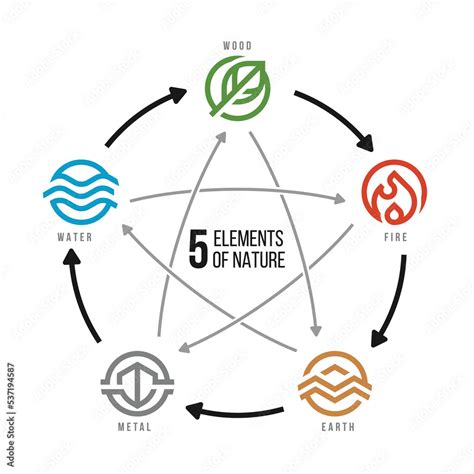 Elements Of Nature Symbols