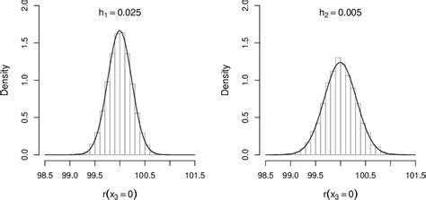 figure 1 from asymptotic normality of kernel type regression estimators for random fields