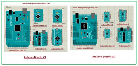 Esp Ide Arduino Uno R Library